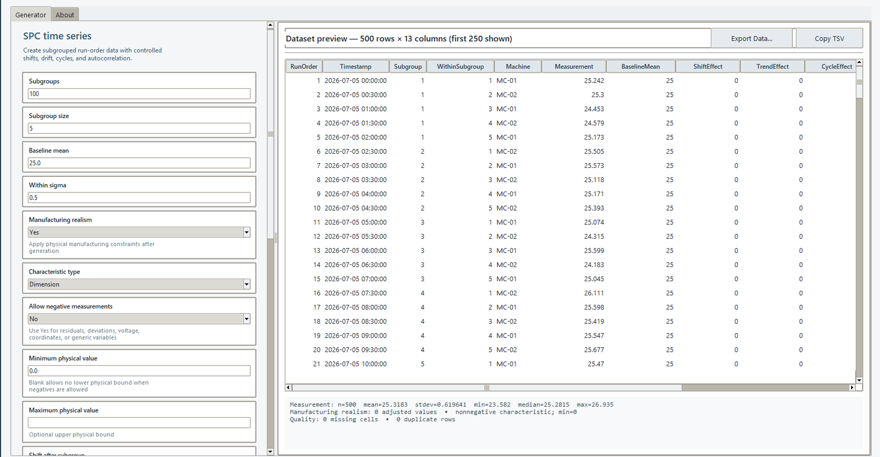 ForgeData | Free Manufacturing Test Data Studio | Stat-Forge